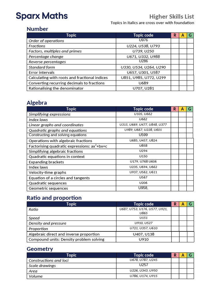 Sparx GCSE Revision Higher | PDF | Quadratic Equation | Trigonometry