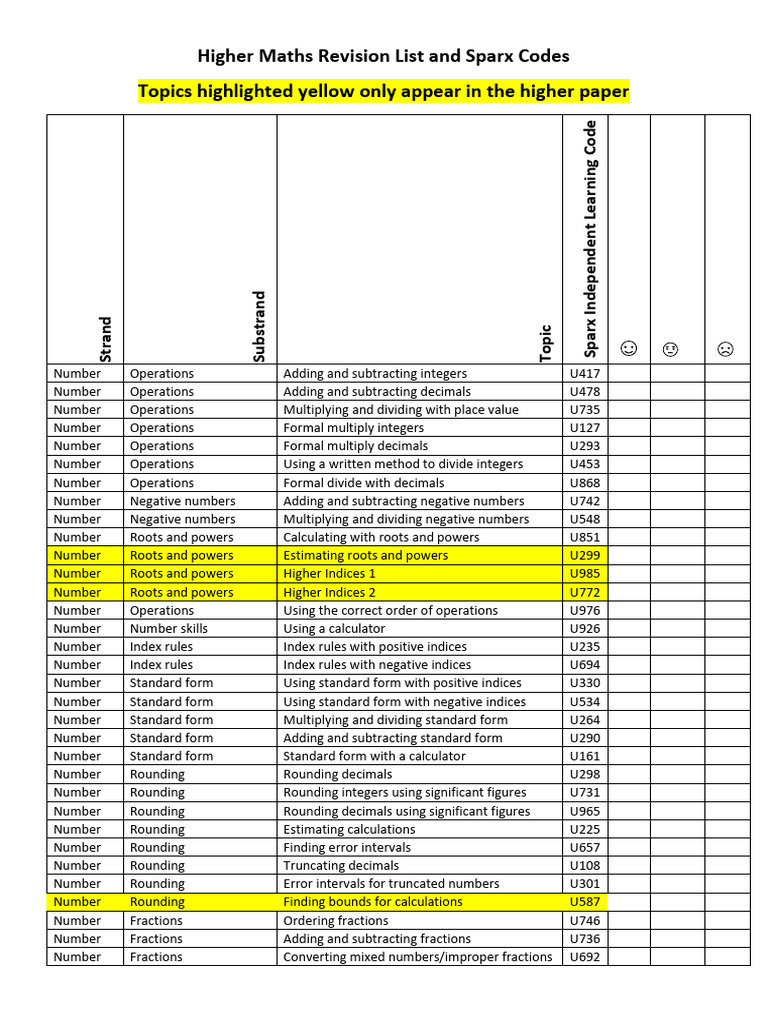 Maths Higher Revision List and Sparx Codes | PDF | Trigonometry | Algebra