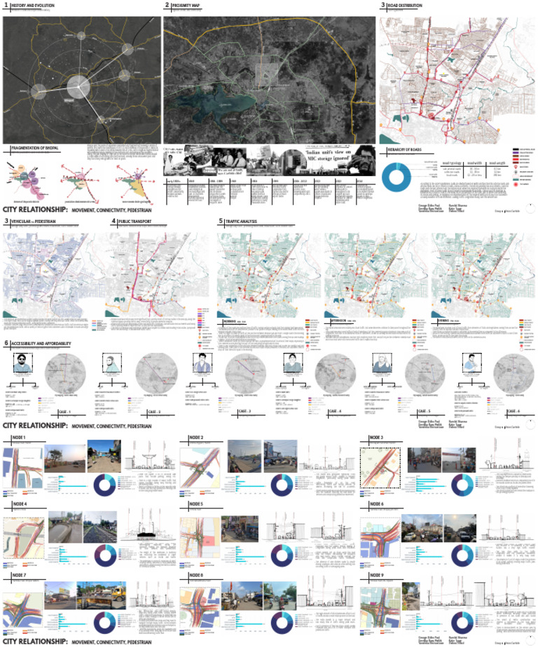 City Relationship Sheets 2 | PDF | Traffic | Transport