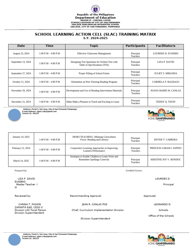 Slac Training Matrix Sy 2024 2025 | PDF | Learning Methods | Human ...