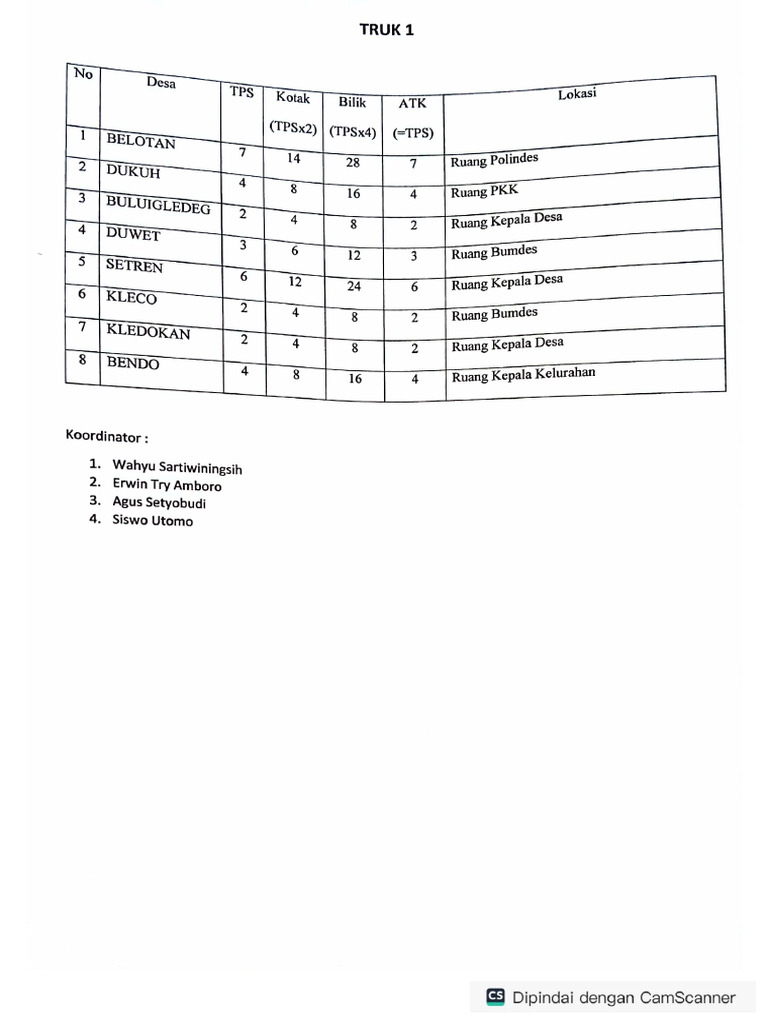 Rute Distribusi Logistik Kecamatan Bendo | PDF