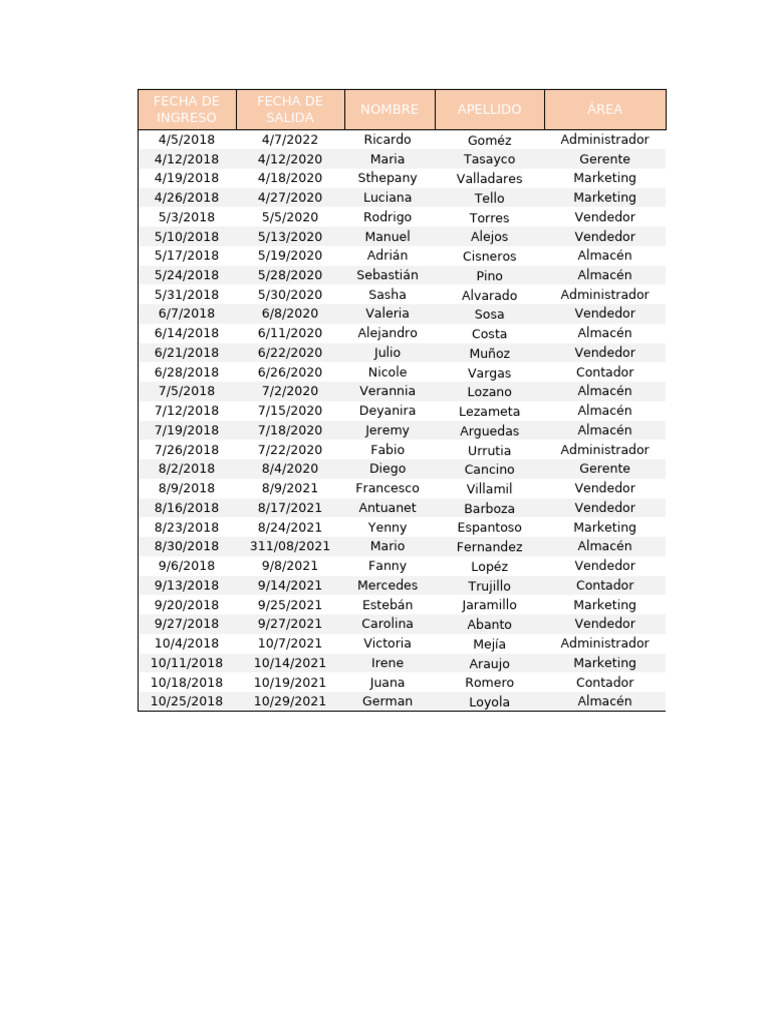 Entregable Informatica | PDF