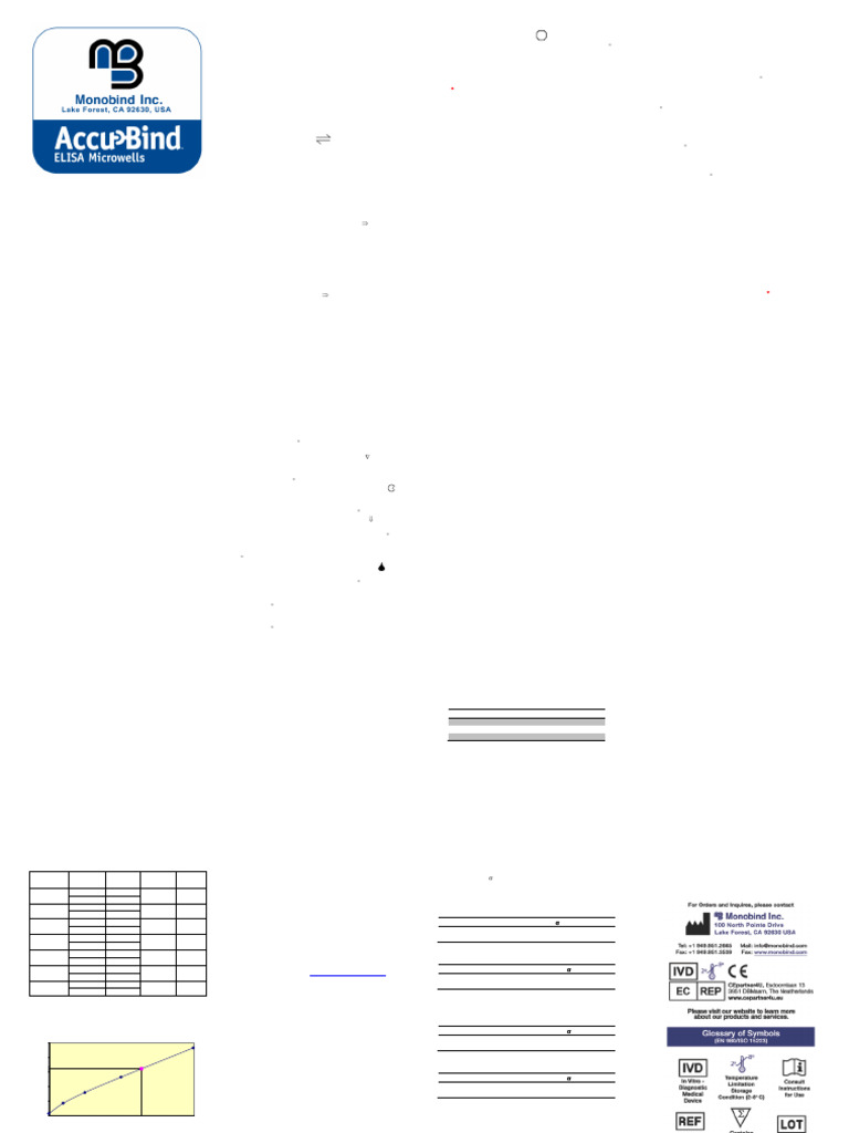 Accubind ELISA Microwell Protocol | PDF | Elisa | Antibody