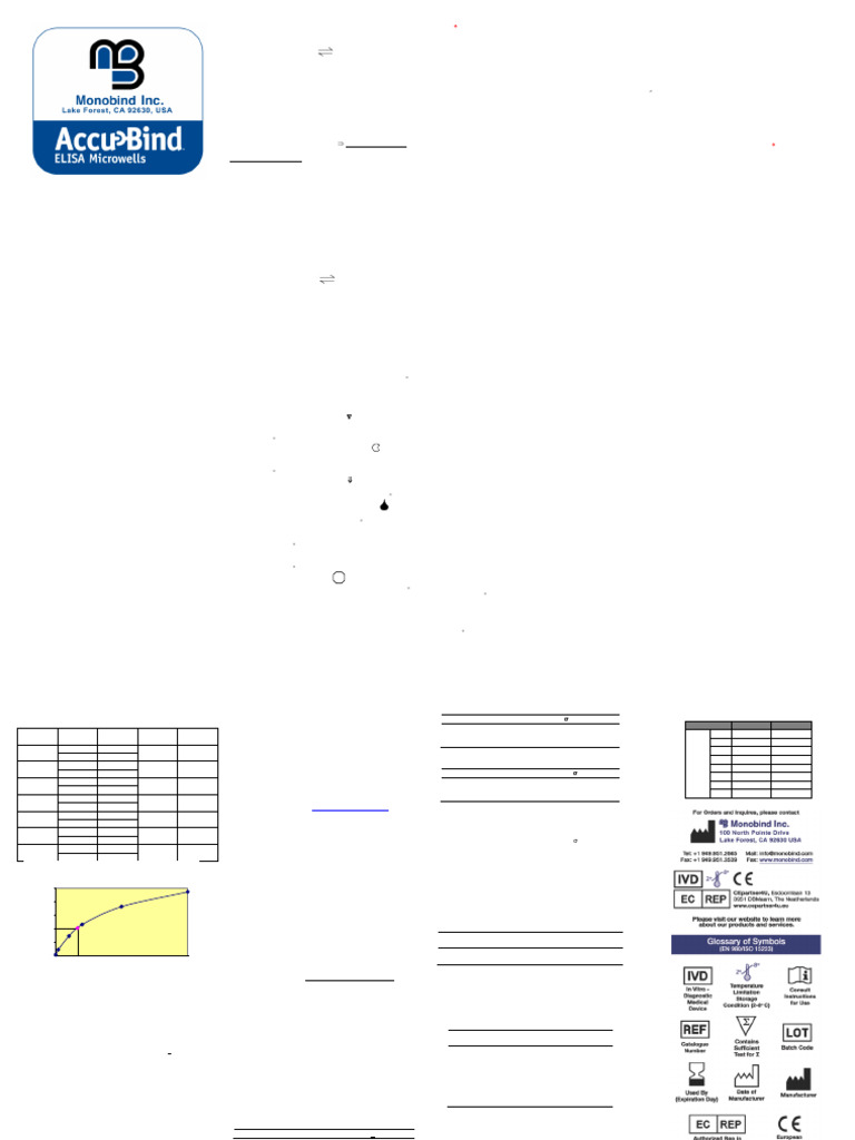 CA 19-9 AccuBind ELISA Rev 4 | PDF | Antibody | Elisa