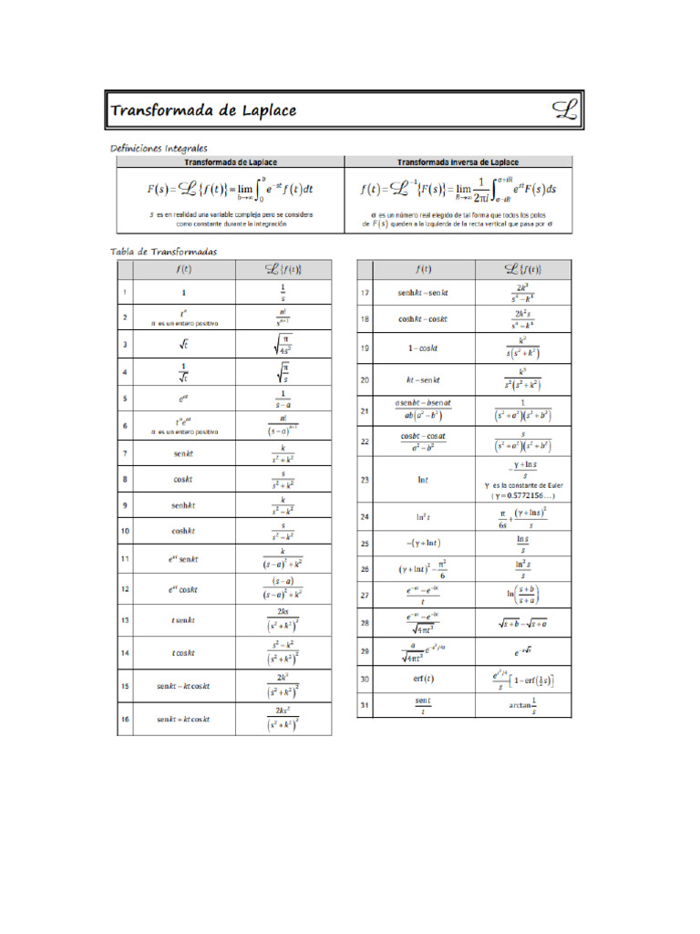 Formulario de Transformadas | PDF