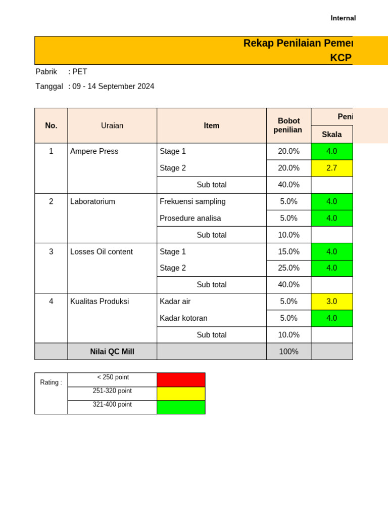 QC KCP Pet - 9-2024 | PDF