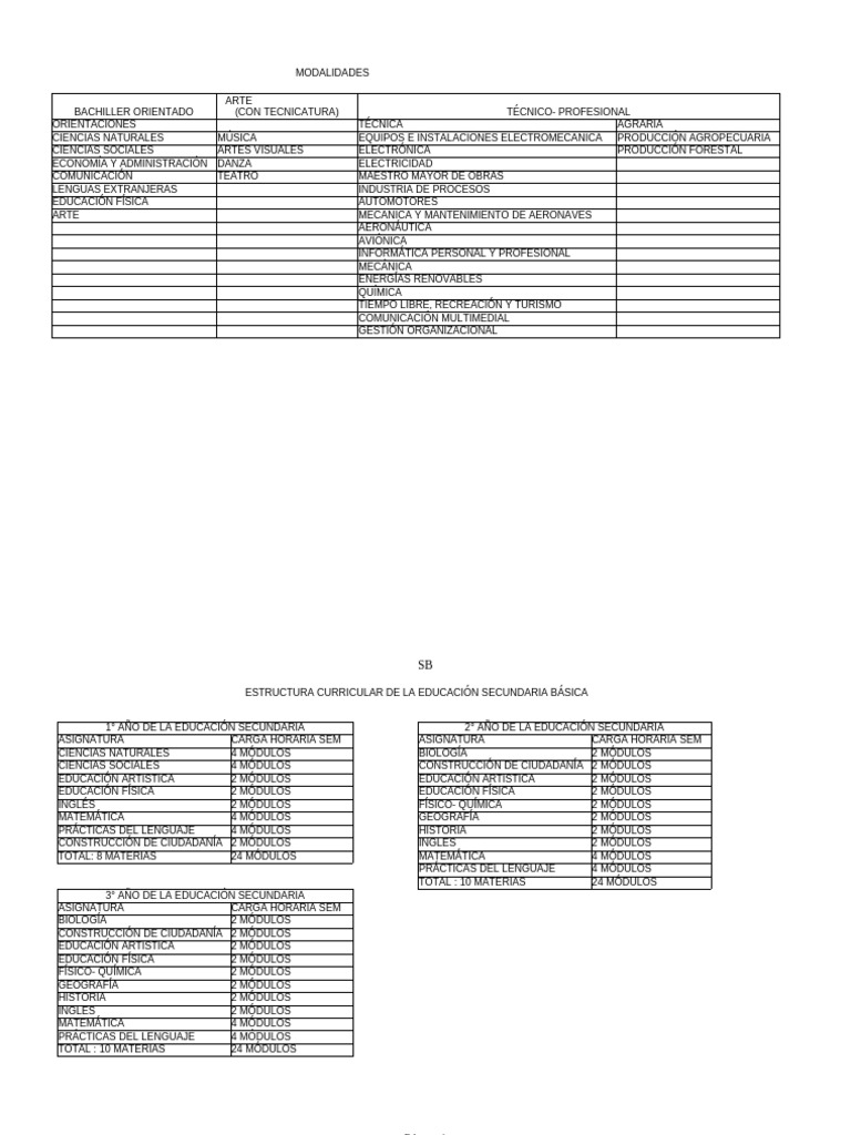 u3-ESTRUCTURA CURRICULAR SECUNDARIA BS AS | PDF | Educación Secundaria ...