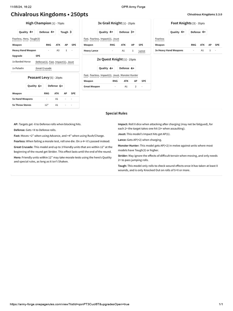 Questing Knights | PDF | Knight