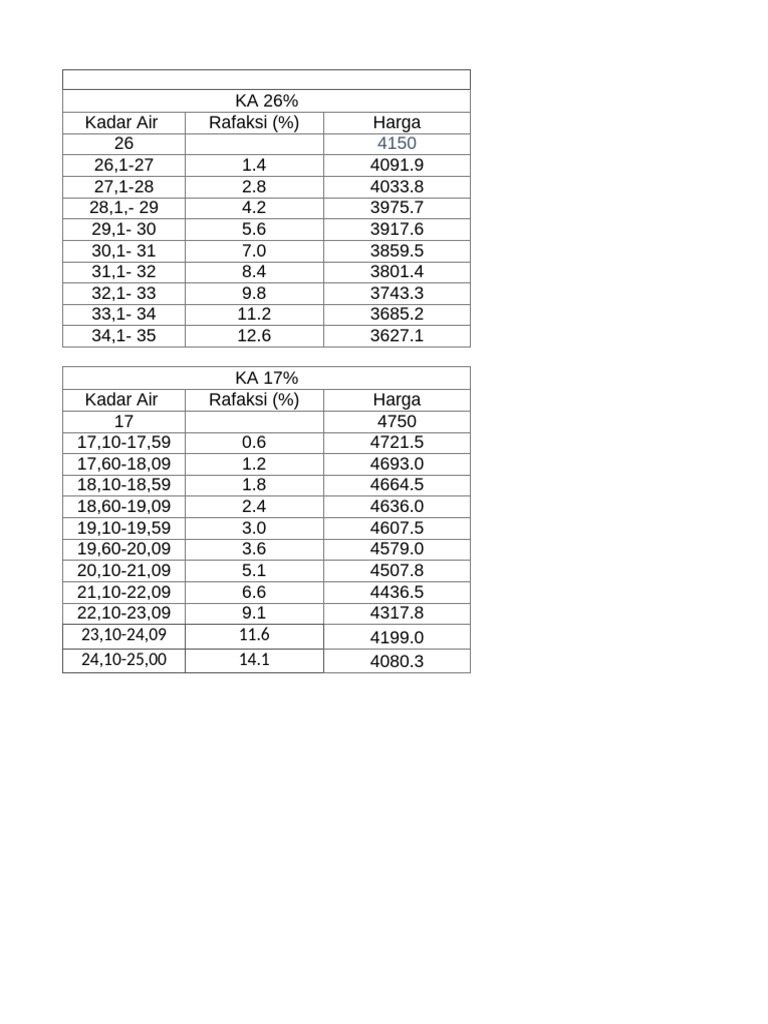 Tabel Rakasi BPPJ | PDF