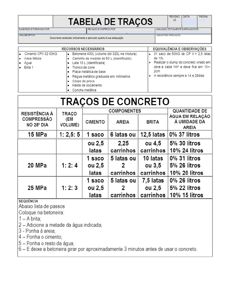 Tabela de Traço de Concreto | PDF