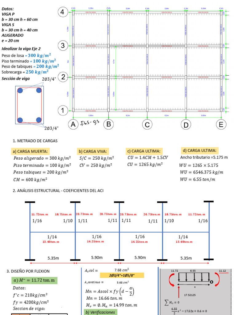 Cálculo y Diseño de Vigas de Concreto | PDF