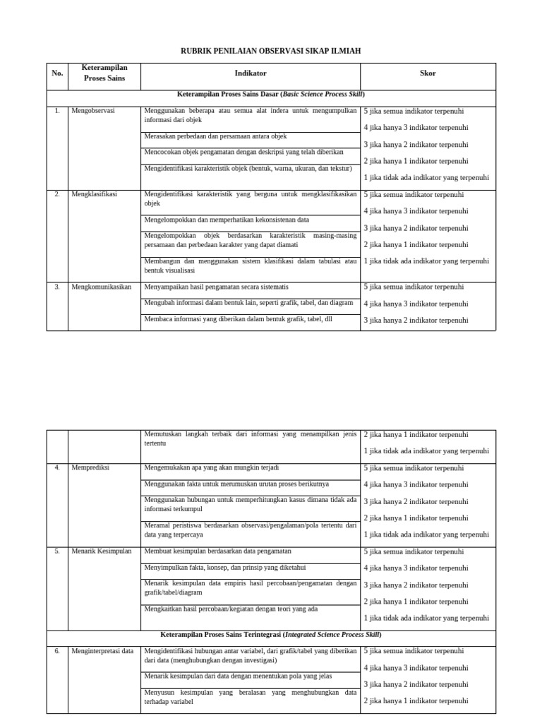 Rubrik Penilaian Sikap Ilmiah Siswa | PDF