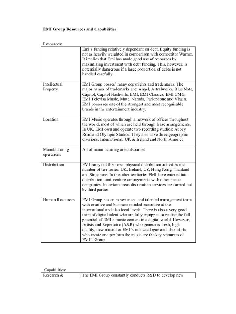 EMI Group Resources and Capabilities | PDF