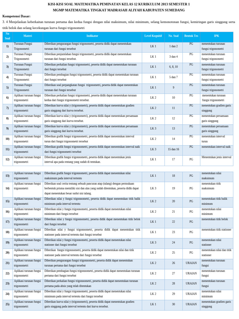 KISI Soal PAS MTK Peminatan XII 2024 | PDF