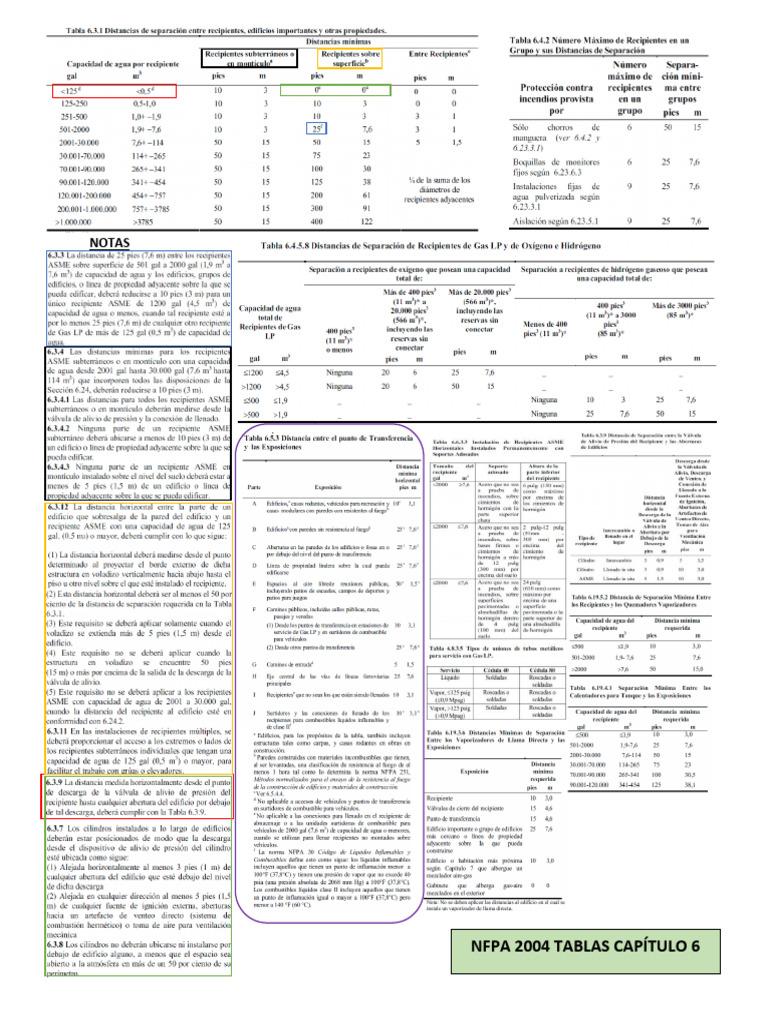 Resumen Tablas Nfpa58 y Ds66 | PDF