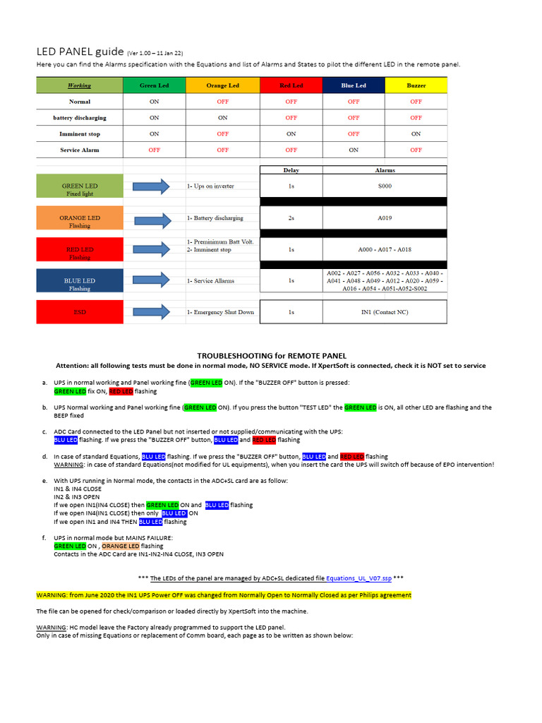 LED Panel Troubleshooting Guide | PDF | Computing