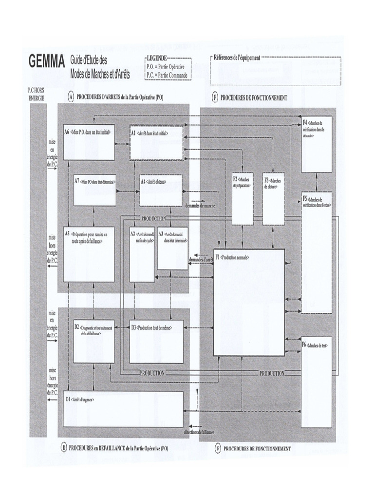 Ressource 2-1 - Gemma Vierge | PDF