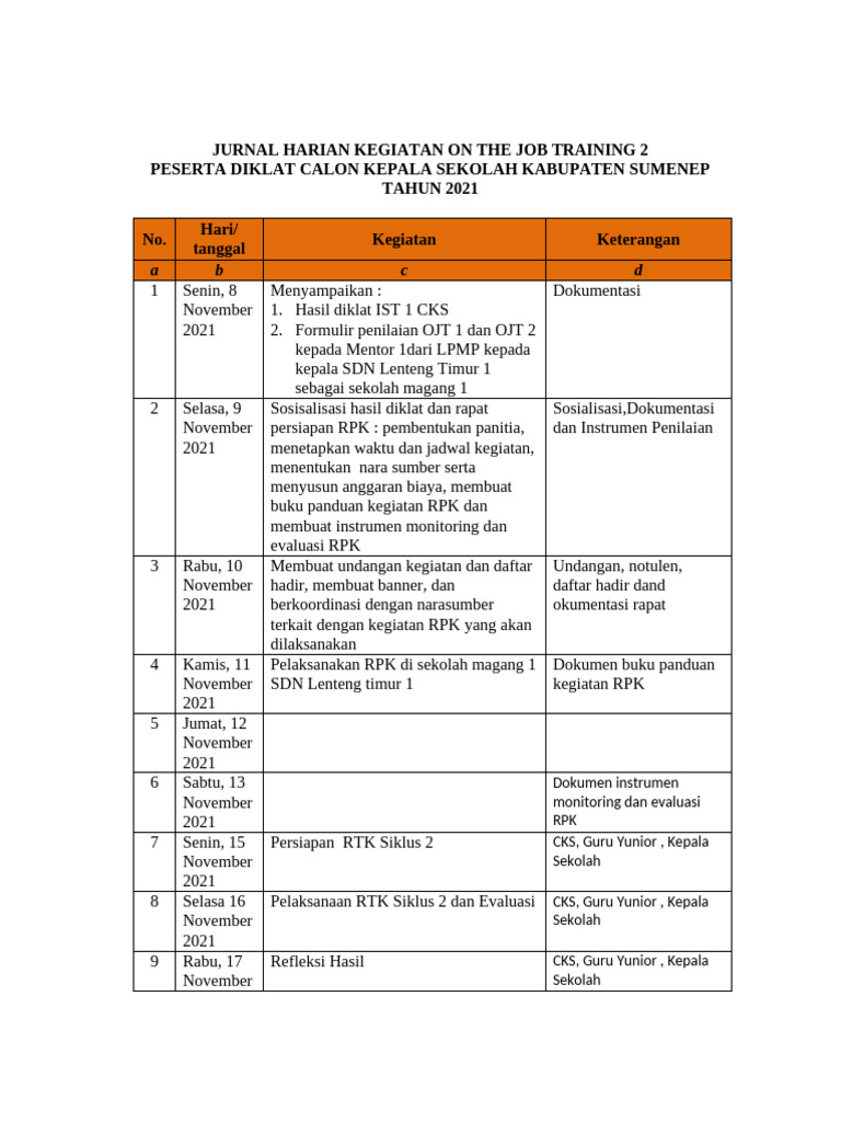 Jurnal Harian Kegiatan Ojt 2 | PDF