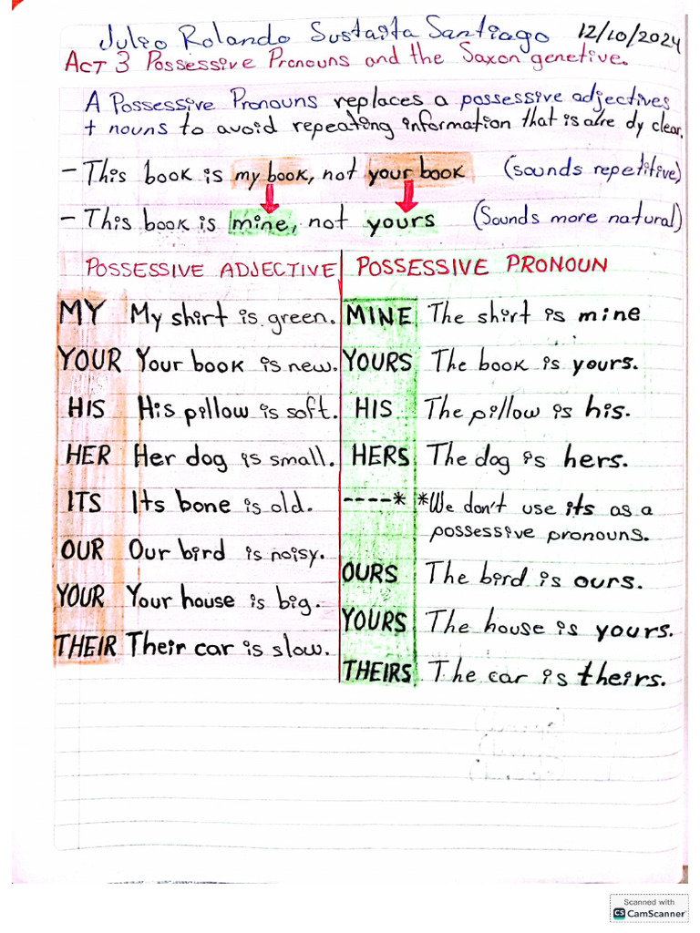 Act 3. Possessive Pronouns and The Saxon Genitive Notes | PDF