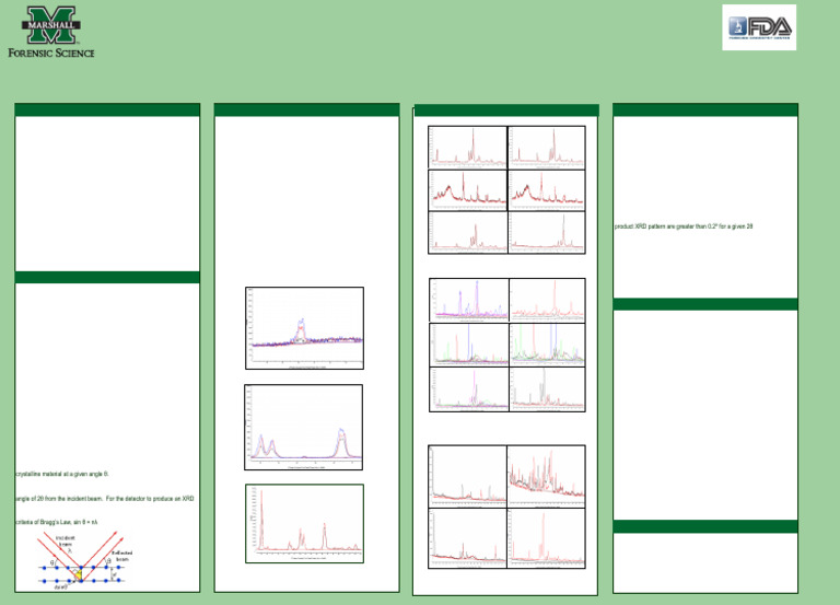 XRD Poster | PDF | X Ray Crystallography | Tablet (Pharmacy)