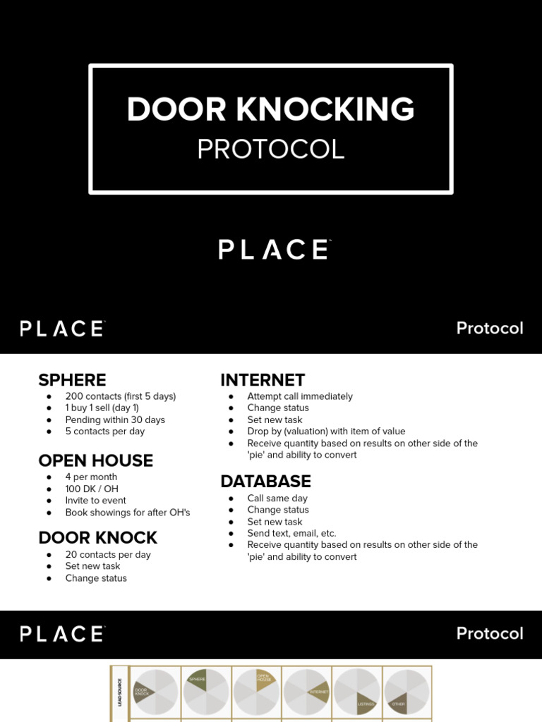 Door Knocking Protocol | PDF | Computing