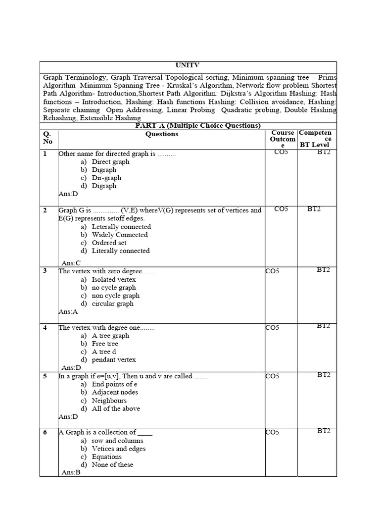 Dsa Question Bank Unit 5 | PDF | Applied Mathematics | Algorithms