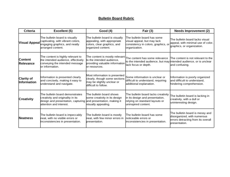 Bulletin Board Rubric | PDF | Human Communication