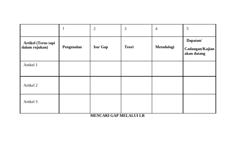 M3 Aktiviti 1 Reserach Gap Matrix | PDF