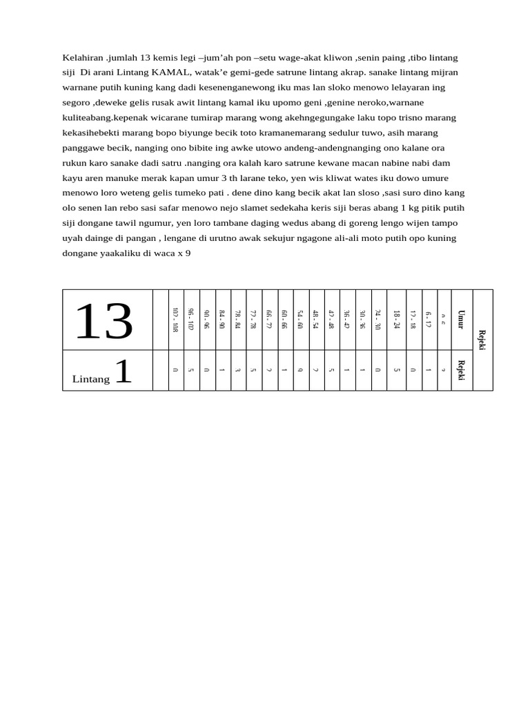 Mbah Carek | PDF