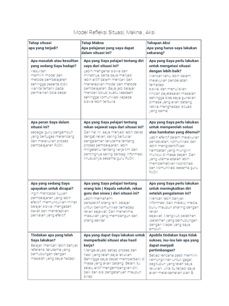 Model Refleksi Situasi, Makna, Aksi Enggar | PDF
