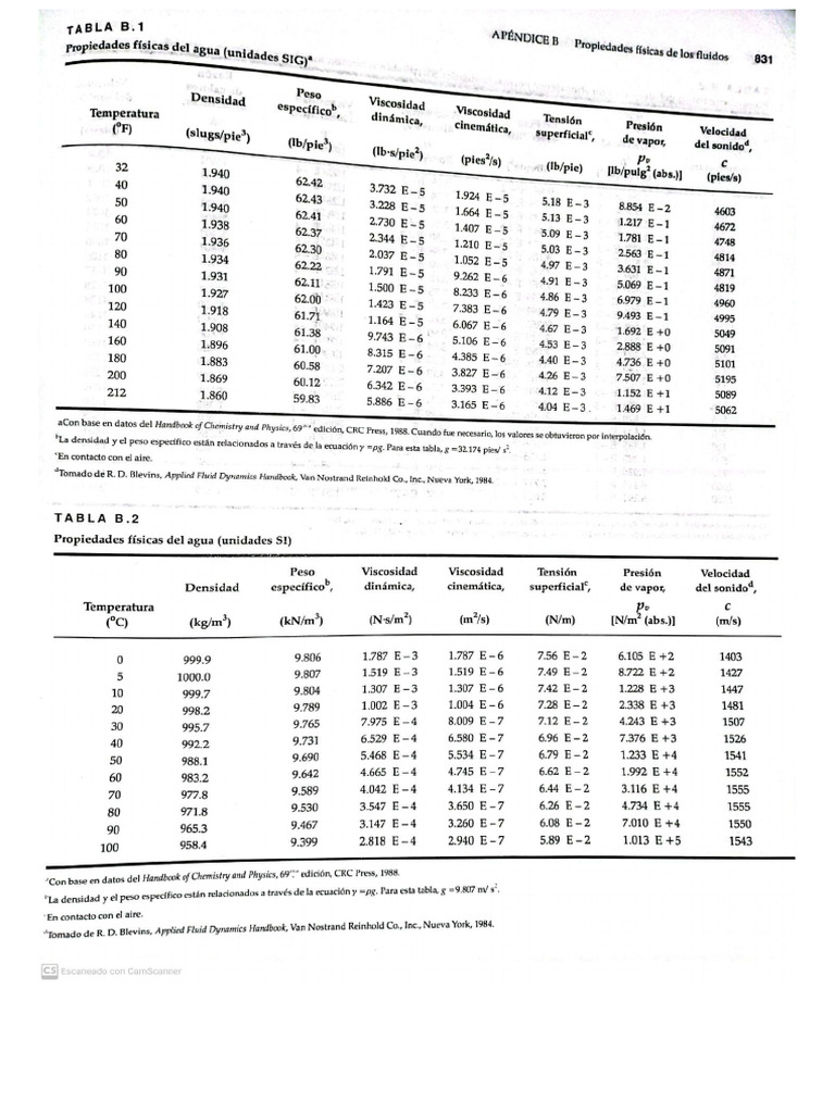 Tablas Fluidos | PDF