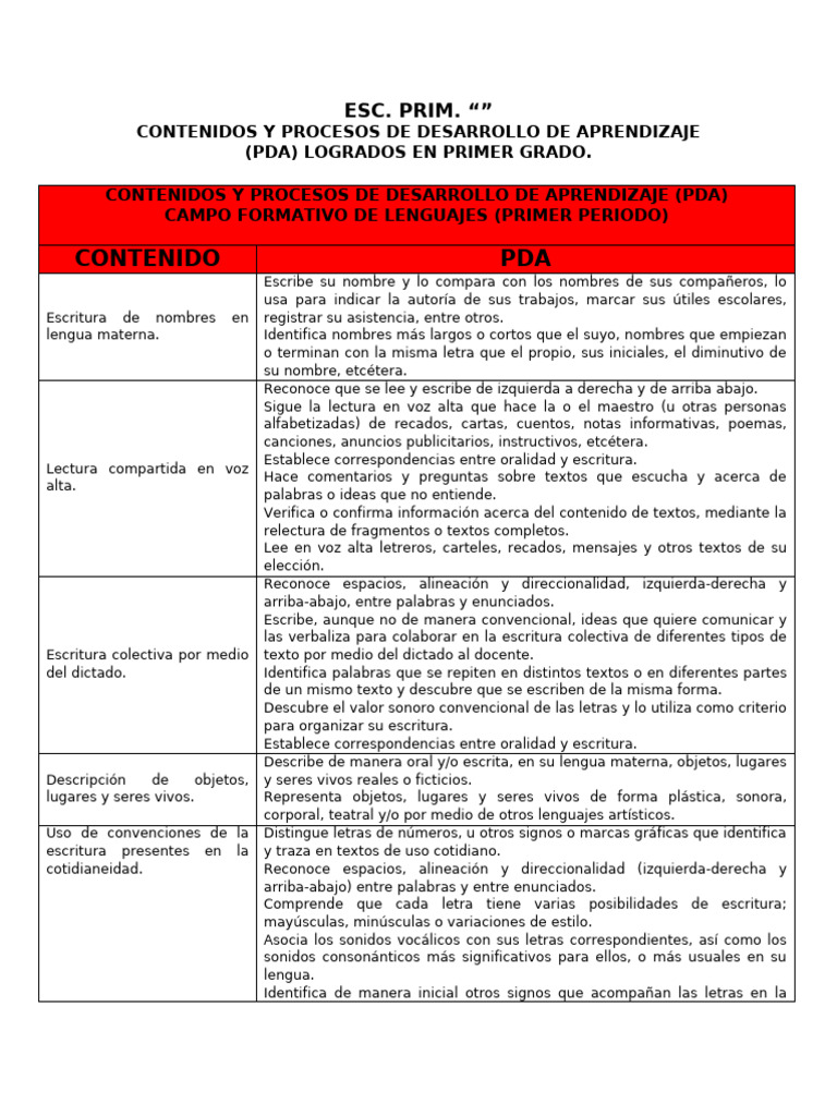 Contenidos y Pda Primer Grado (23-24) | PDF | Sonido | Escritura
