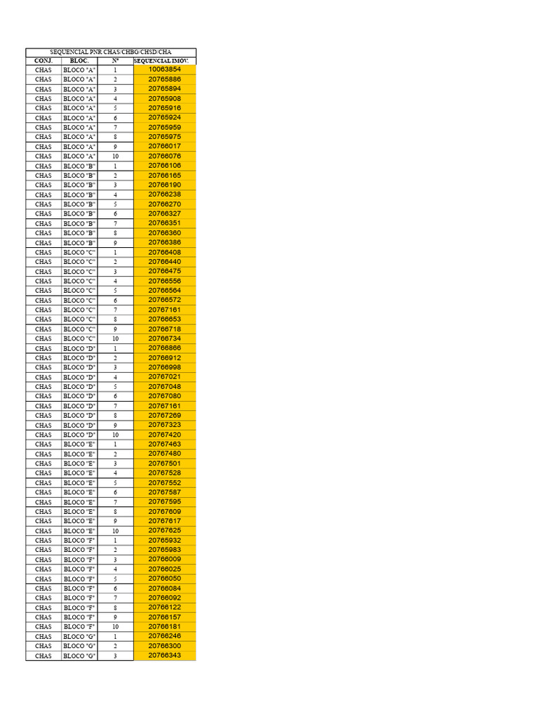 Sequencial PNR Chas - CHBG - CHSD - Cha | PDF