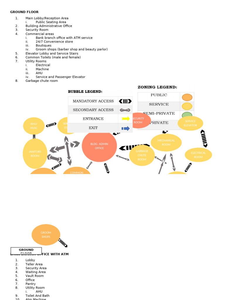 Mixed-Use Complex | PDF | Elevator | Automated Teller Machine
