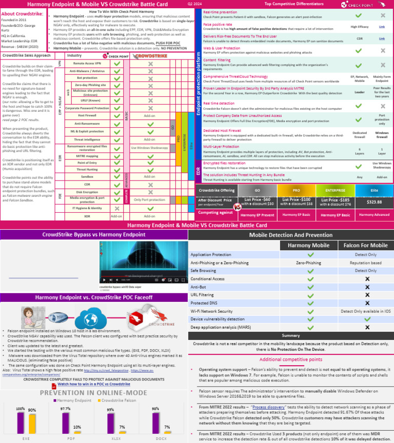 Crowdstrike Competitive Battle Card | PDF | Malware | Antivirus Software