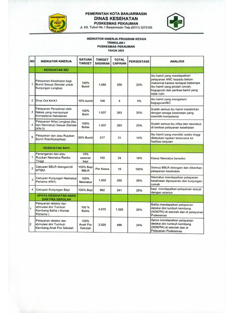 Analisis Kesga | PDF
