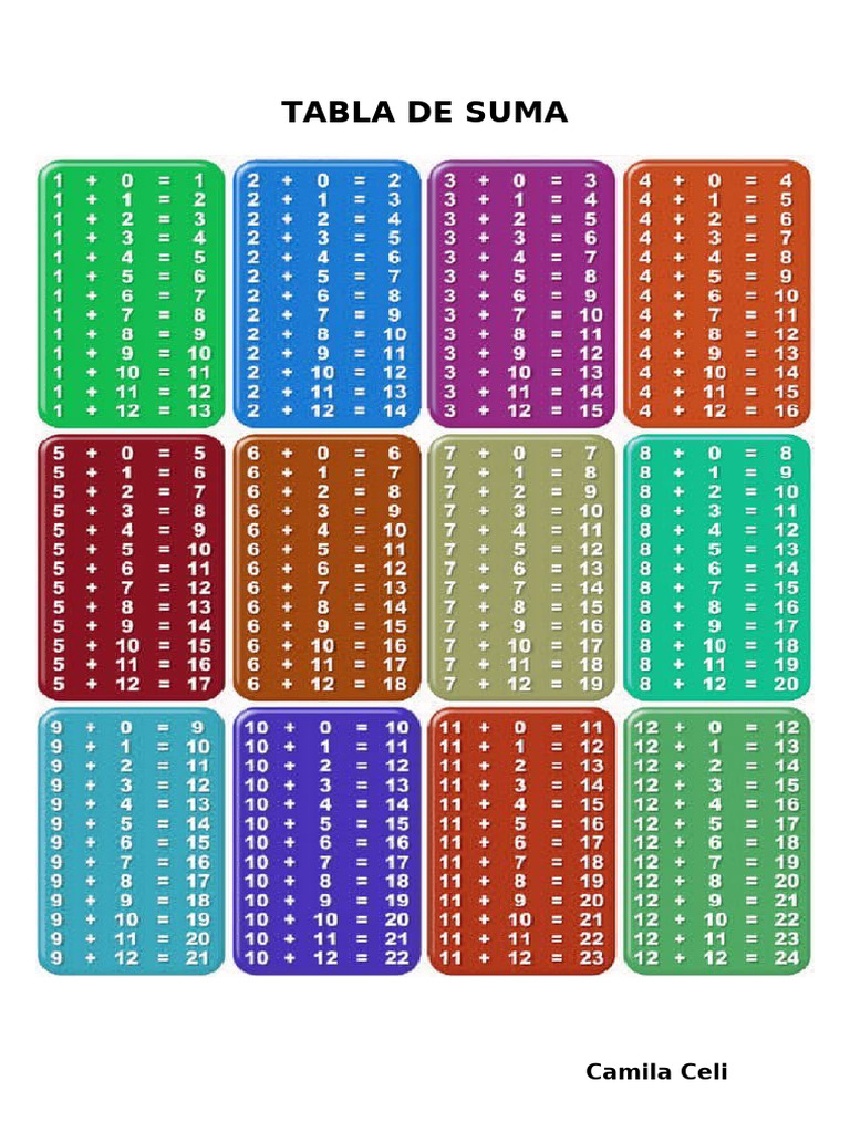 Tabla Suma y Resta | PDF