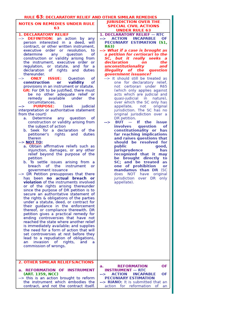 OK Rule 63 Reviewer | PDF | Legal Remedy | Declaratory Judgment