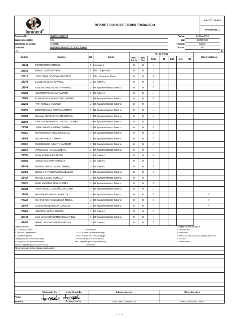 Reporte de Pruebas Hidroestaticas UOP II | PDF