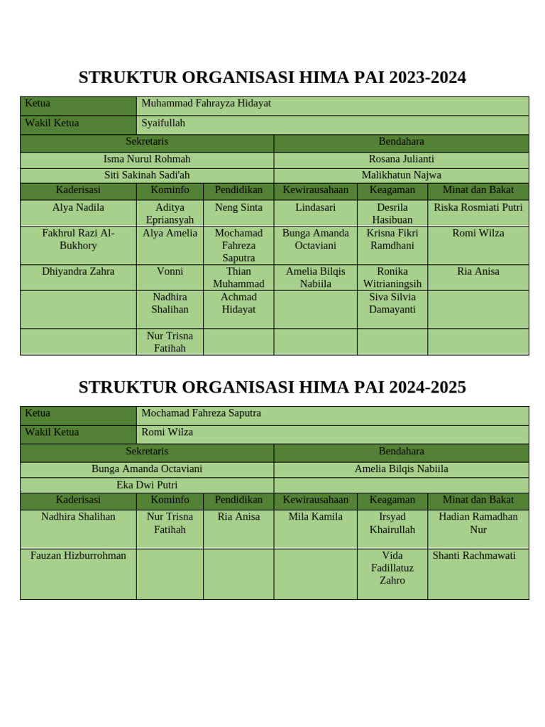 Struktur Organisasi HIMA PAI 2023-2025 | PDF