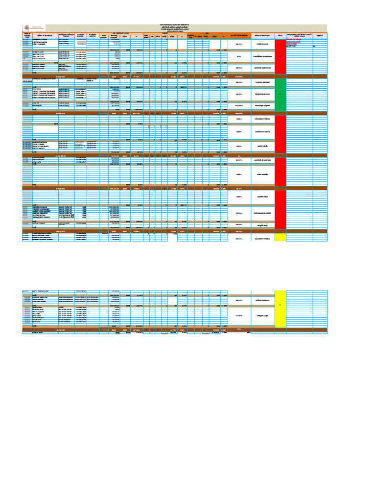 HAG Q2 Deposit Performance Evaluation | PDF | Personal Finance | Banking