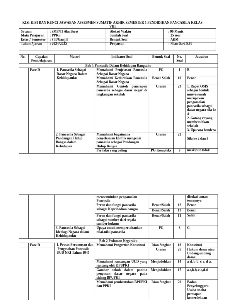 Kisi-Kisi Sas Ganjil Kelas 8 | PDF