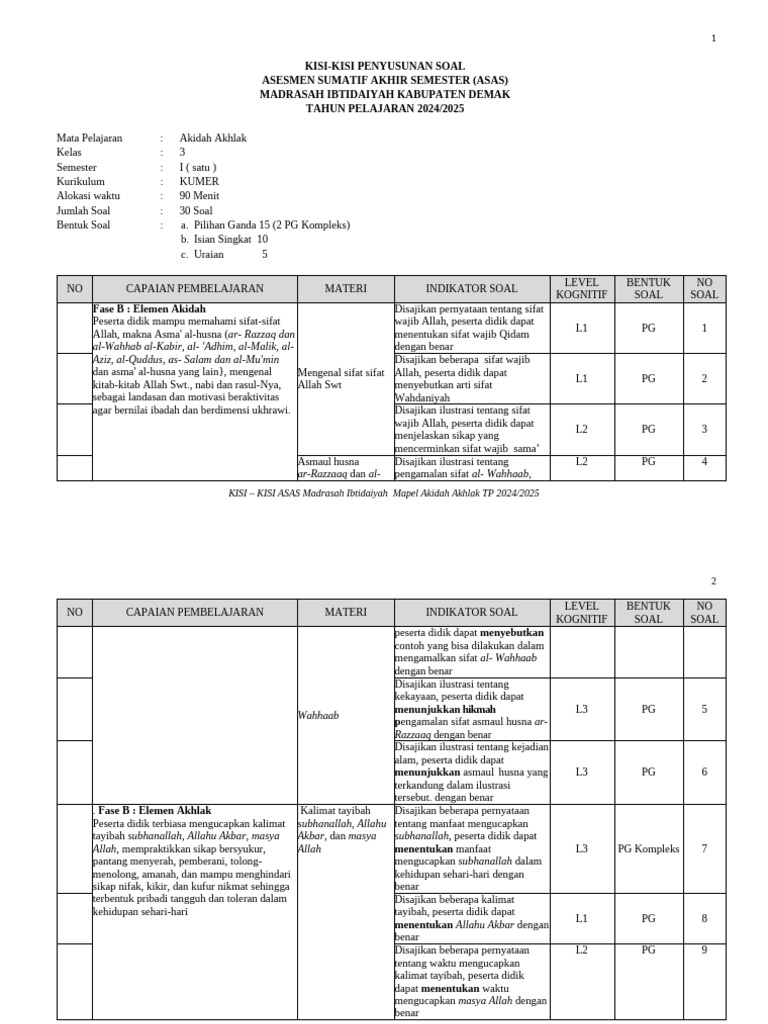 Kisi-Kisi Asas - Kelas 3 - Akidah Akhlak - TP 2024-2025 | PDF