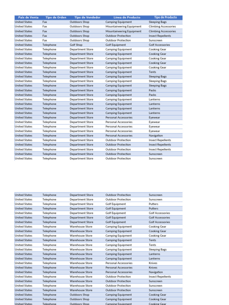 Practica Final | PDF | Mountaineering | Camping