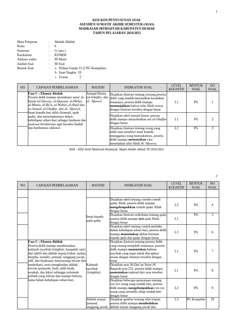 Kisi-Kisi Asas - Kelas 6 - Akidah Akhlak - TP 2024-2025 | PDF