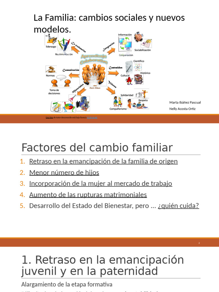 Cambios en la Estructura Familiar Actual | PDF | Familia | Matrimonio