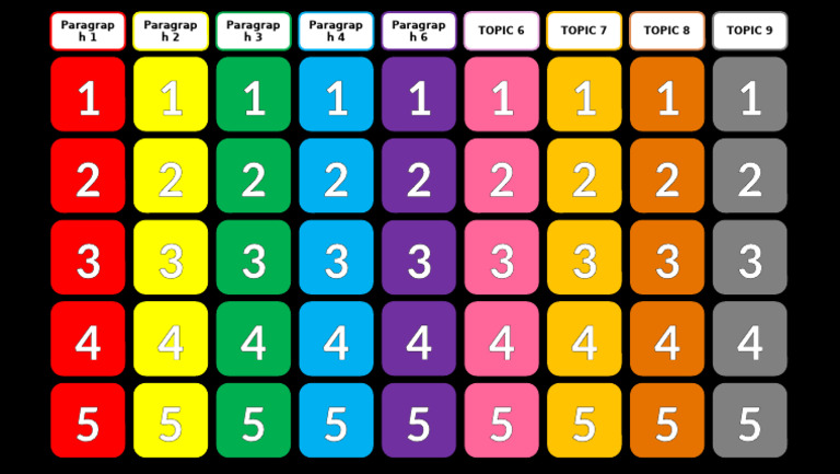 Jeopardy-English Activity | PDF