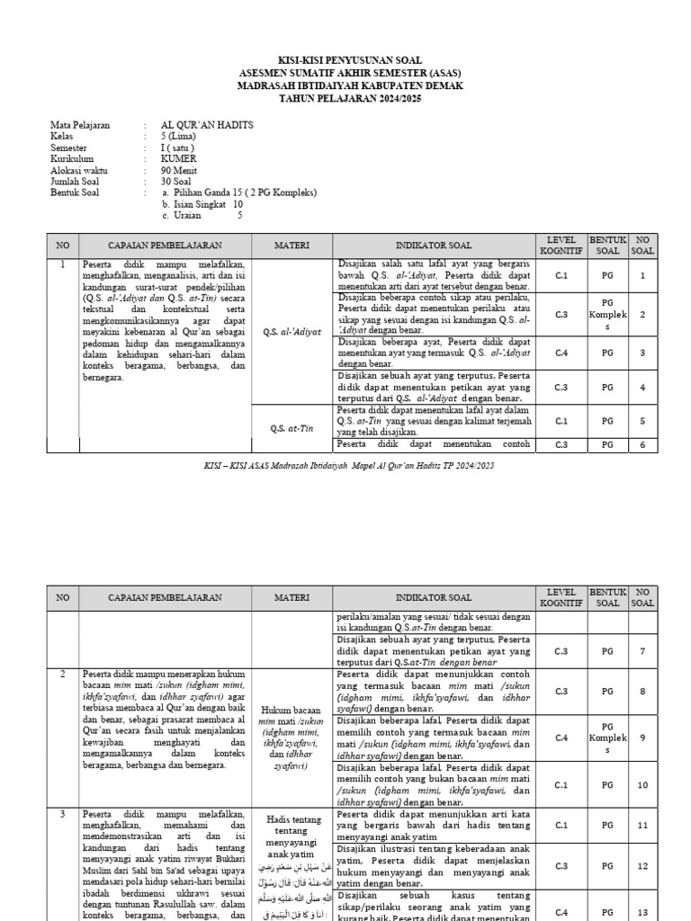 Kisi-Kisi Asas QH-V-2024 | PDF