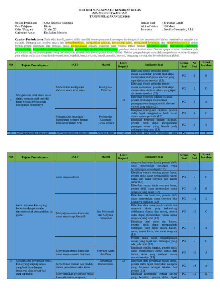 Kisi-Kisi Soal SKK X Genap 2024 | PDF