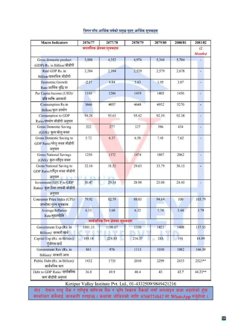 New Data NRB Exam 2024 | PDF